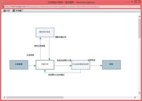 oracle项目管理系统之立项专家评审 知乎