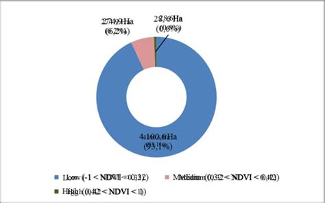 Distribution Of Canopy Density In 2015 Download Scientific Diagram