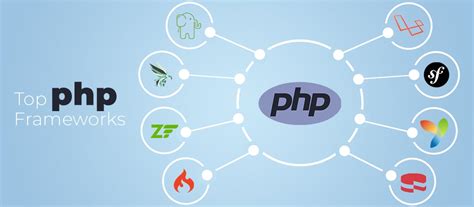 Top 10 Php Frameworks That Developers Can Use In 2022 Nmg