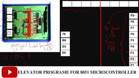 Elevator Programme 8051 Microcontroller Explained Youtube
