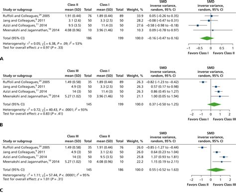 Ankyloglossia And Malocclusion The Journal Of The American Dental
