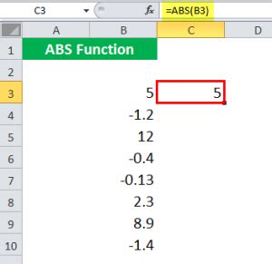 ABS in Excel- Meaning, Examples, How To Use?