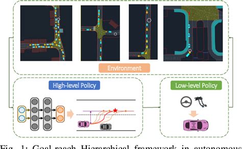 Figure 1 from Cola-HRL: Continuous-Lattice Hierarchical Reinforcement ...