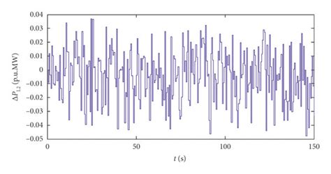 Random Input Signals A Random Input Signal Δpl1 B Random Input