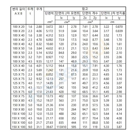 ‪ ‎각파이프규격‬ Explore