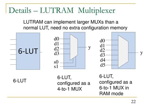 Ppt Coarse And Fine Grain Programmable Overlay Architectures For Fpgas Powerpoint Presentation