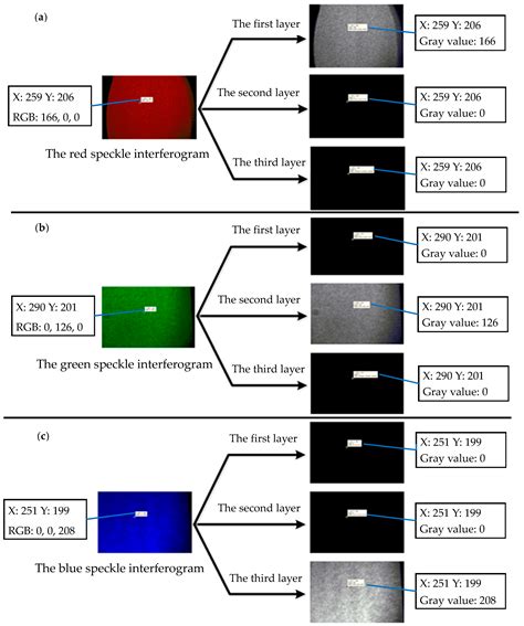 Three Dimensional Continuous Displacement Measurement With Temporal Speckle Pattern Interferometry