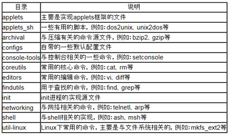 Busybox初探busybox 盐保存在哪里 Csdn博客 Busybox初探busybox 盐保存在哪里 Csdn博客