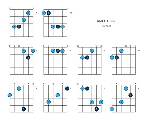 Guitar Chord Eb