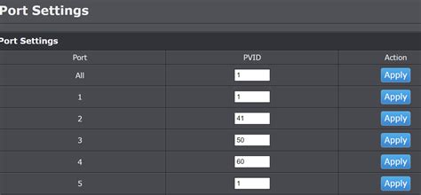 Unable To Build Vlan Filtering From Dsa Enabled Router R8000p To