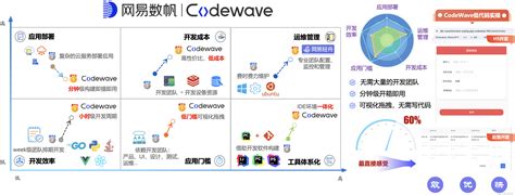 【codewave 智能开发平台探密】聚浪成潮，实现业务数智化皆可低代码通过ai大模型助手生成数据模型、页面代码、流程代码 Csdn博客