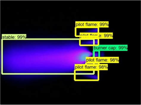 Image With Features Detected And Classified By Trained Object Detection