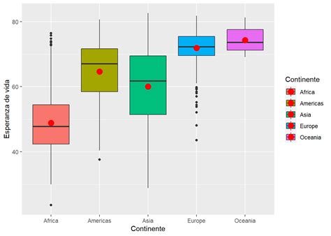 Capitulo Ggplot Curso R Base