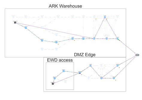 end to end network path analysis with the ip fabric platform ip fabric