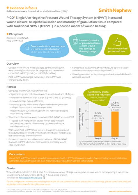 Open Wounds Possible With Pico