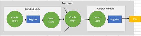 VHDL PWM Generator With Dead Time The Design Element Community