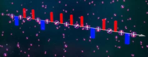 floquet engineering tunes ultracold molecule interactions and produces