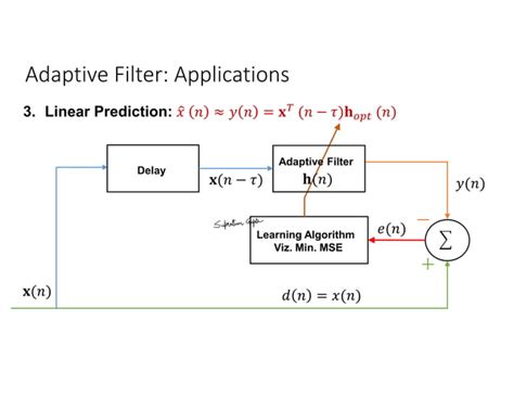 Lecture Notes On Adaptive Signal Processing 1pdf Physics Science