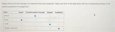 Solved Imagine That You Are The Manager Of A Restaurant That