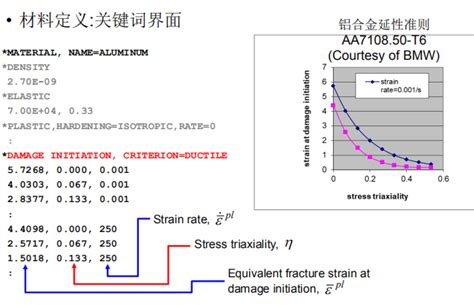 Abaqus失效单元删除abaqus材料的失效与磨损 Csdn博客