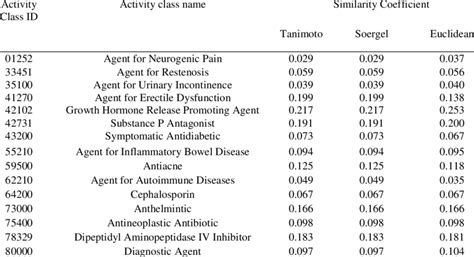 Mean Of Recall For Mddr Datasets Download Scientific Diagram