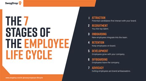 Employee Life Cycle Definition And Key Stages