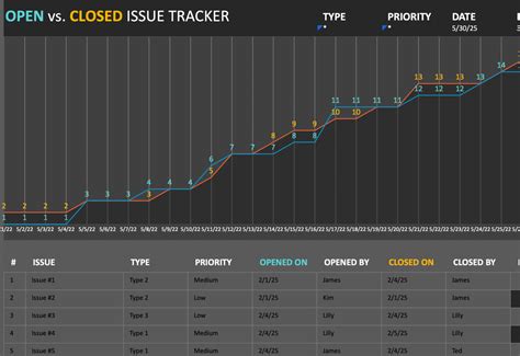 Free Project Report Excel Templates For Efficient Tracking Clickup