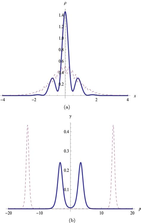 Density Profiles For The Condensate In The Stripe Phase A ρ S X As