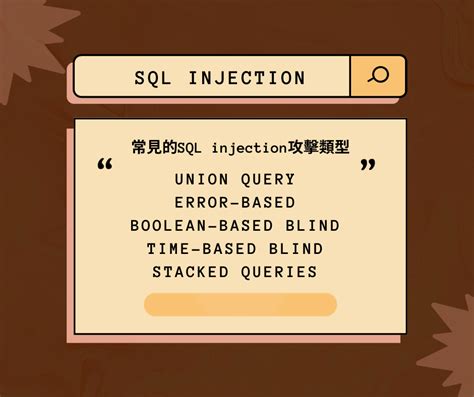 Day 認識資安SQL injection 如履薄冰 iT 邦幫忙 一起幫忙解決難題拯救 IT 人的一天
