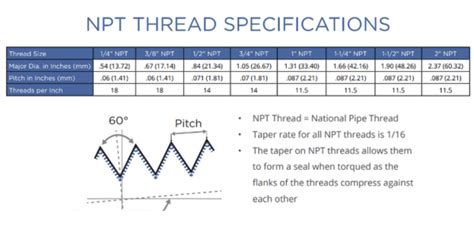 How To Choose The Right Thread Size Navigating The Thread Chart QC