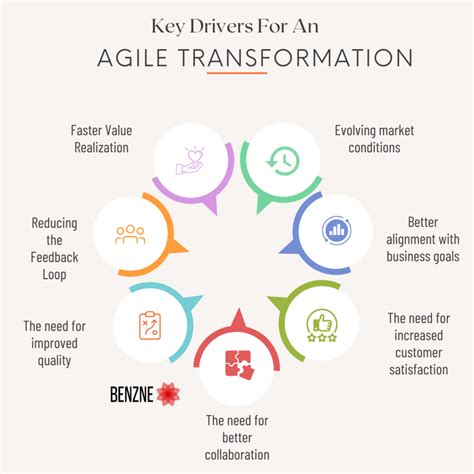Agile Transformation Journey A Guide To Getting Started In 2024