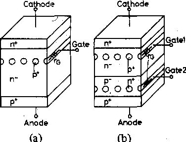 Static Induction Thyristor Semantic Scholar