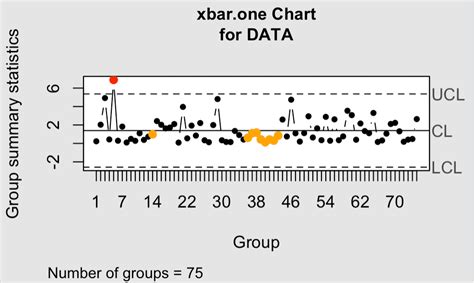 Sampling Size And Sampling Frequency Continued