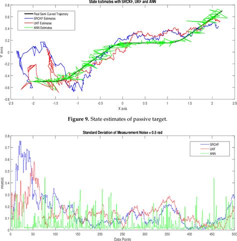 Figure 1 From Design Of Nonlinear Autoregressive Exogenous Model Based
