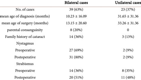 Comparison Between Unilateral And Bilateral Cases Download Scientific Diagram