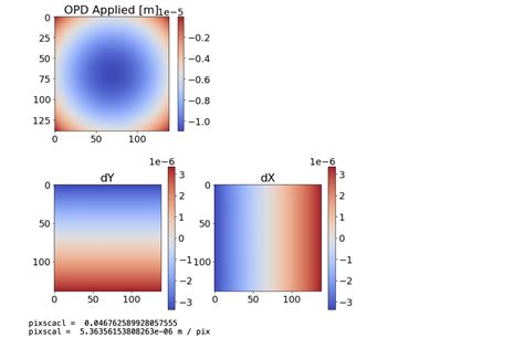 The Fiducial Coronagraph Issue Jashcraf Gaussian Beamlets GitHub