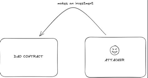 Fallback Functions And The Dao Attack By Gautham Krishna Medium