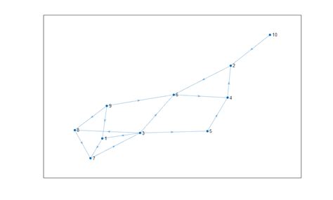Visualize Breadth First And Depth First Search MATLAB Simulink