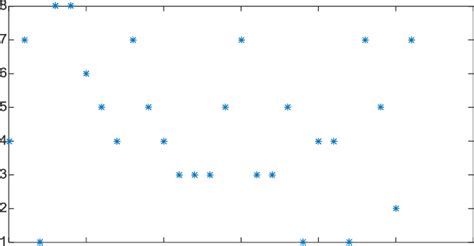 Users After Clustering Download Scientific Diagram