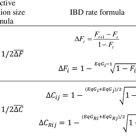 Examples Of Approaches Estimating Effective Population Size With Download Scientific Diagram