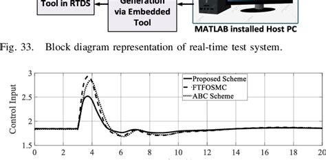 Figure 34 From Entirely Coupled Recurrent Neural Network Based Backstepping Control For Global