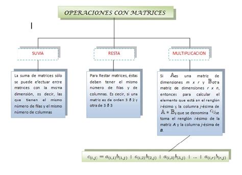operaciones con matrices