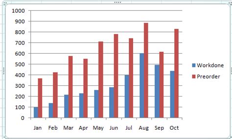 Ggplot How Can I Make A Grouped Bar Chart For This Dataframe In R Using Ggplot Stack Overflow