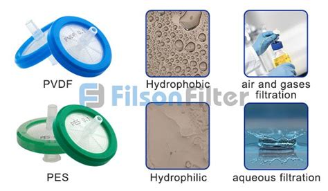 PVDF Syringe Filter Filson