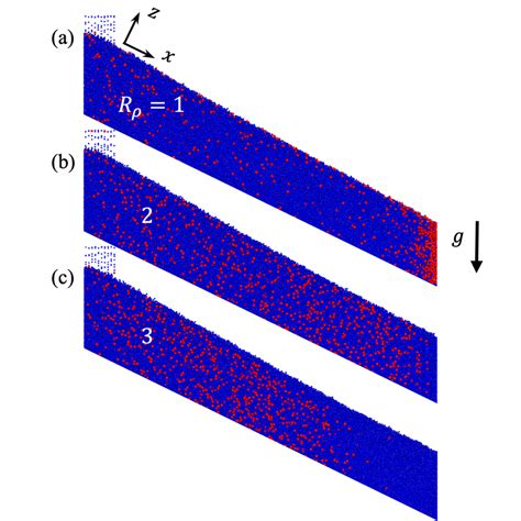 Shown By The Black Curve Corresponds Closely To The White Region