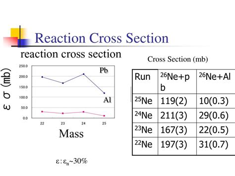 Ppt Coulomb Dissociation Of 26 Ne Powerpoint Presentation Free