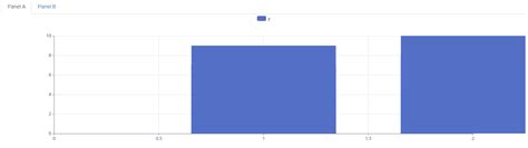 r echarts4r with tabsetpanel re animate when switching back to tab