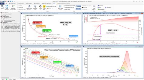 Dsc Arc Short Description Akts