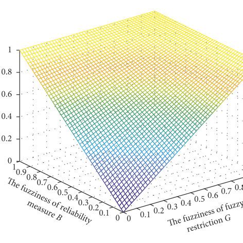 Variation Tendency Of Entropy With The Change With HG And HB When VB 1 Download Scientific