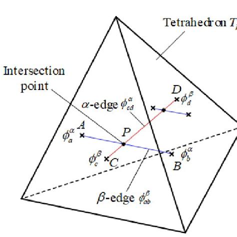 Printing Path For A Lattice Infill Pattern A Lattice Infill Pattern Download Scientific